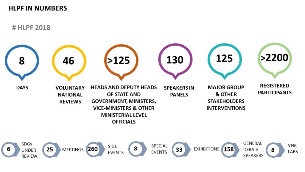 ICAE at the High Level Political Forum (HLPF) 2018